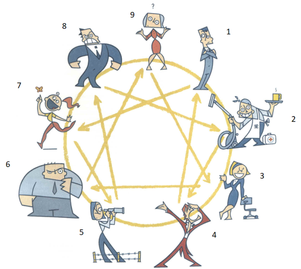 Enneagram test: ontdek welk type jij bent
